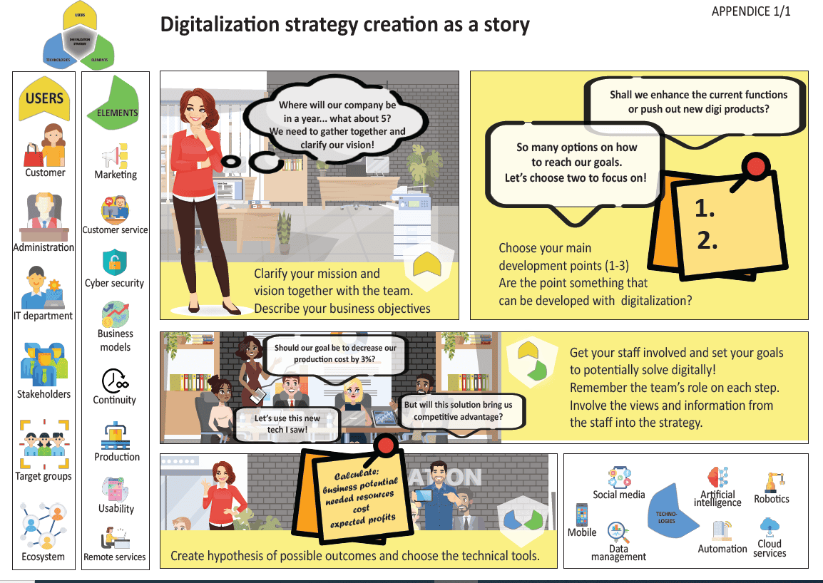 How do you create a digitalization strategy? - Interreg Baltic Sea Region