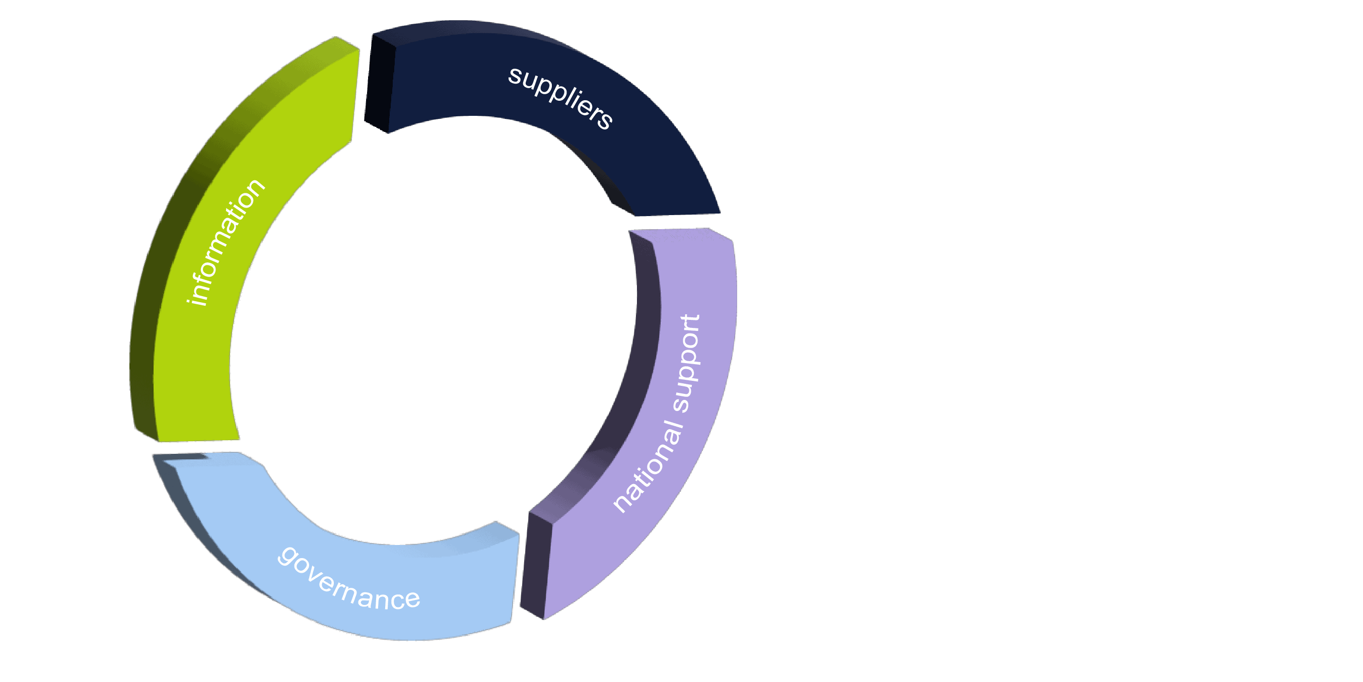 ChemClimCircle road map for Eastern Baltic Sea Region - Interreg Baltic ...