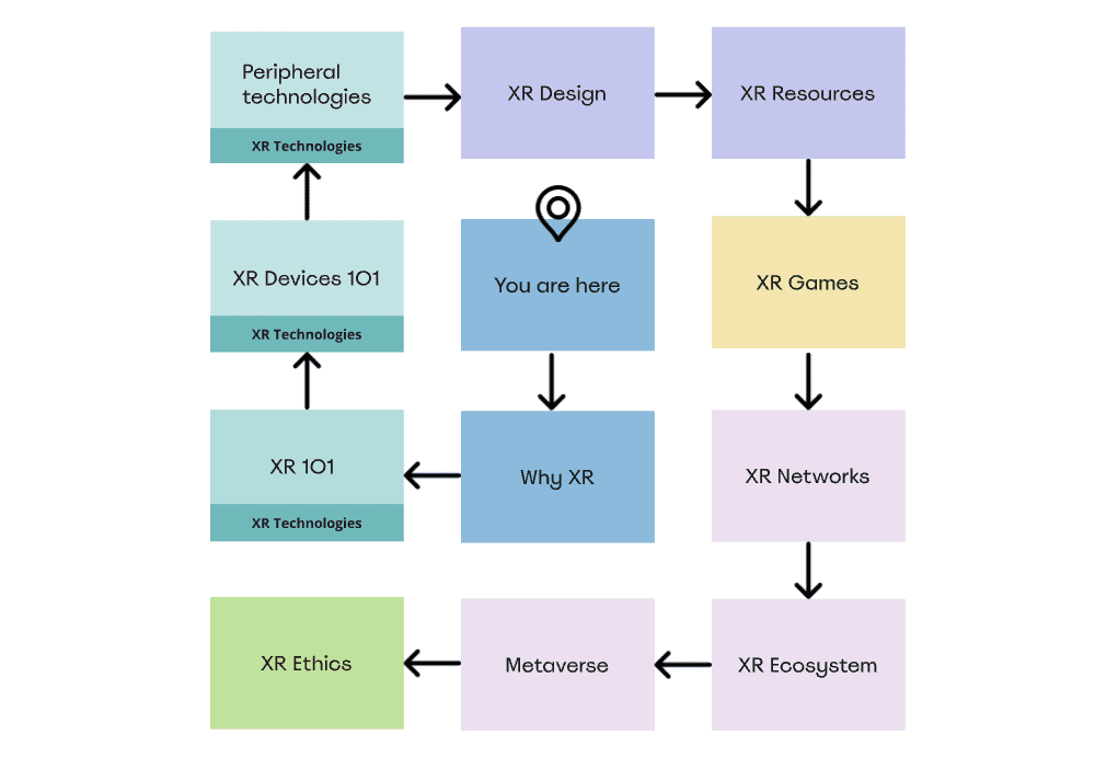 Pilot 17: XR Mind Map - Interreg Baltic Sea Region