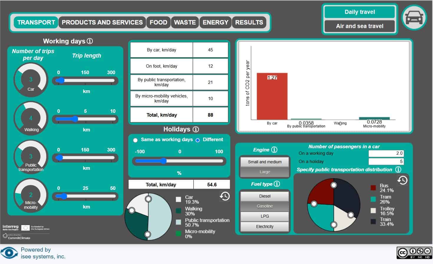 NOW AVAILABLE: CommitClimate Household CO2 Simulator - Interreg Baltic ...