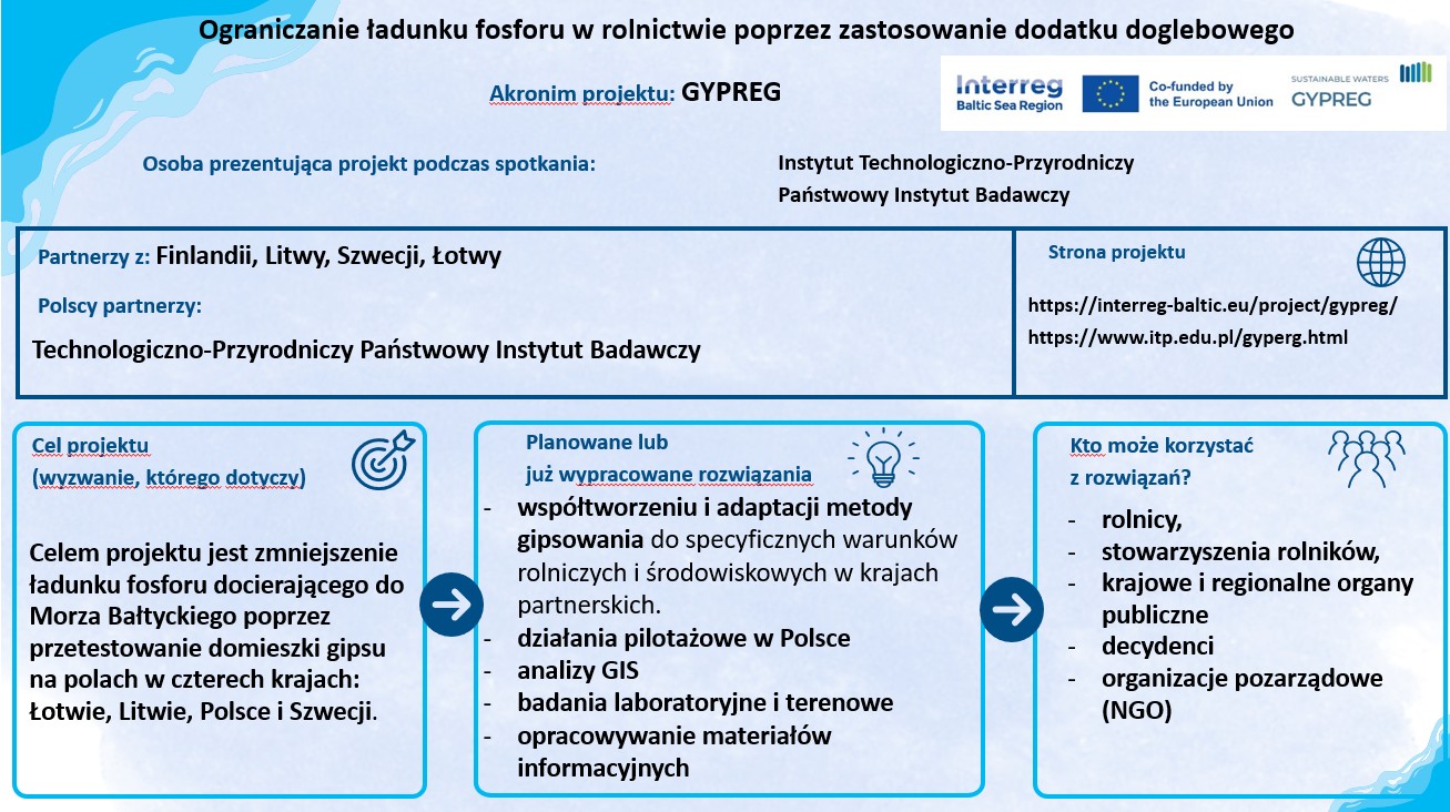 Polish INTERREG Projects Connect in Warsaw - Interreg Baltic Sea Region
