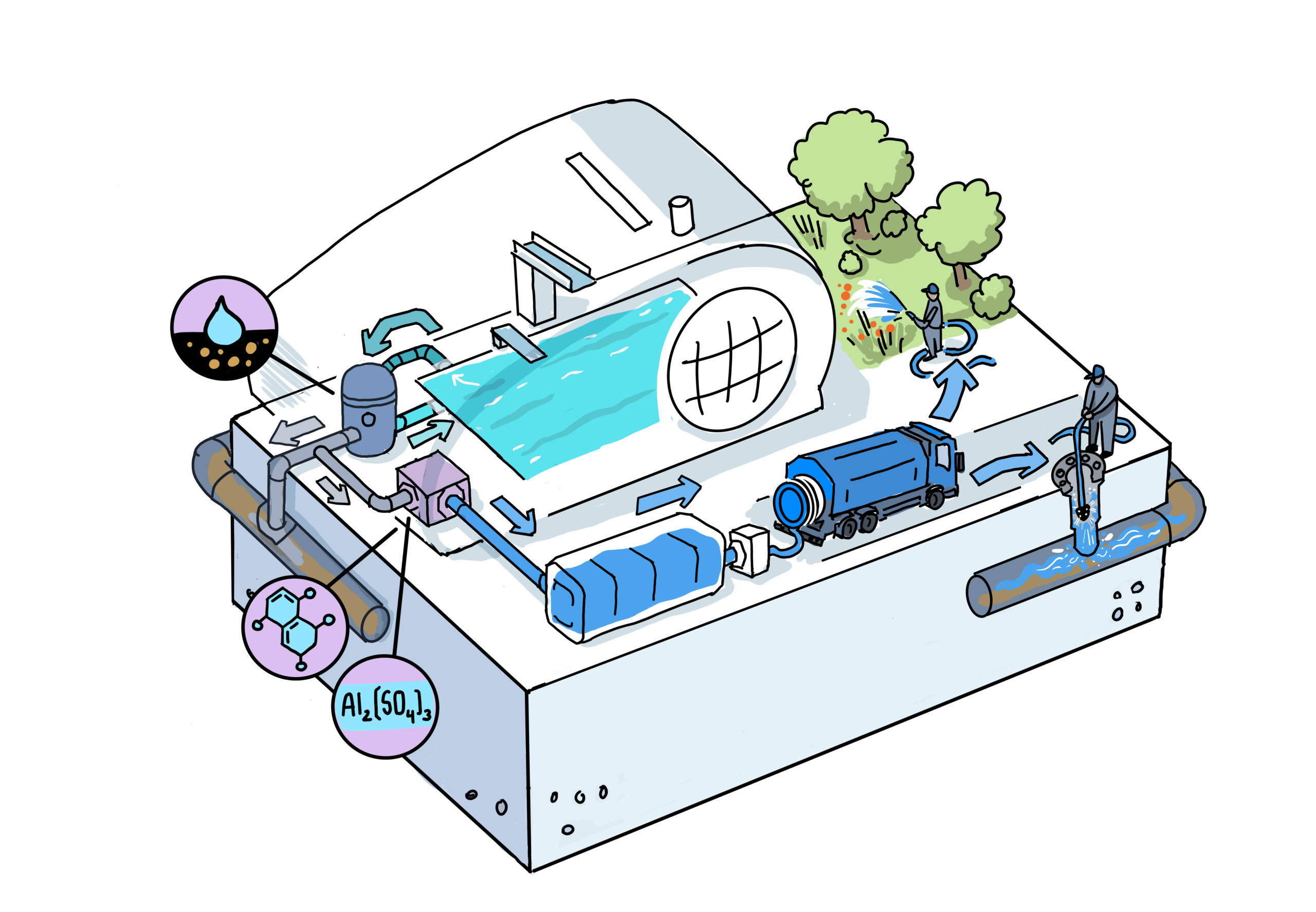 Recycling public swimming pool water for canal flushing - Interreg ...